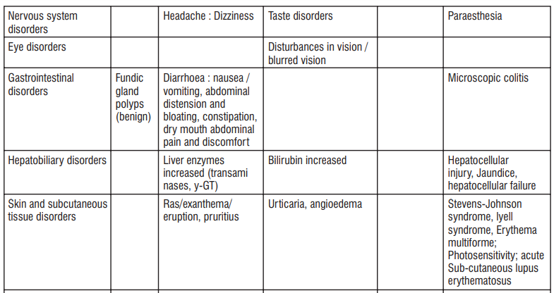 Pansa-D Tablets | Zuventus