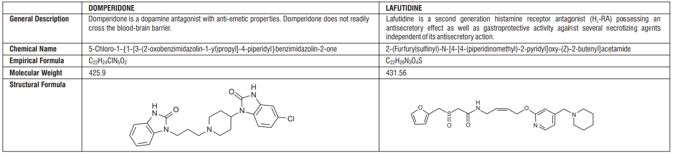 Lafaxid-D Tablets | Zuventus