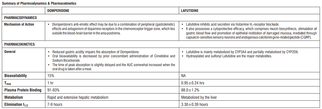 Lafaxid-D Tablets | Zuventus