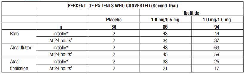 Fibricor Injection | Zuventus